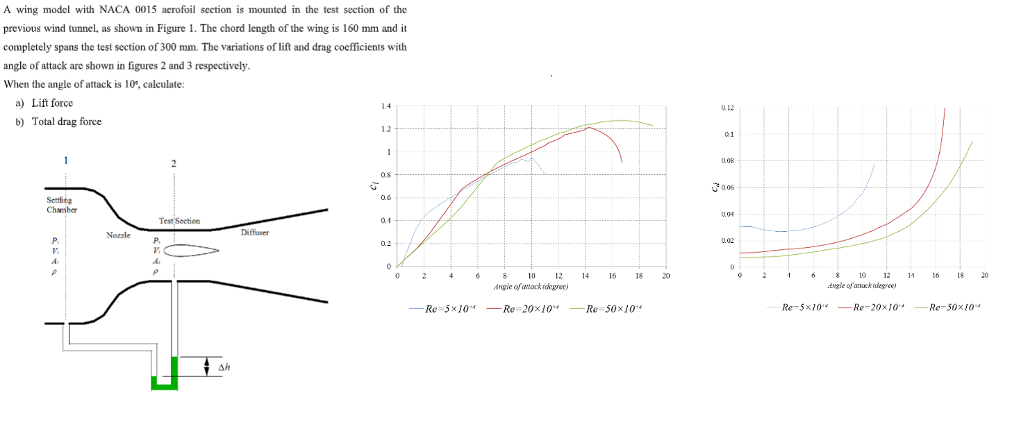 Solved A wing model with NACA 0015 aerofoil section is | Chegg.com