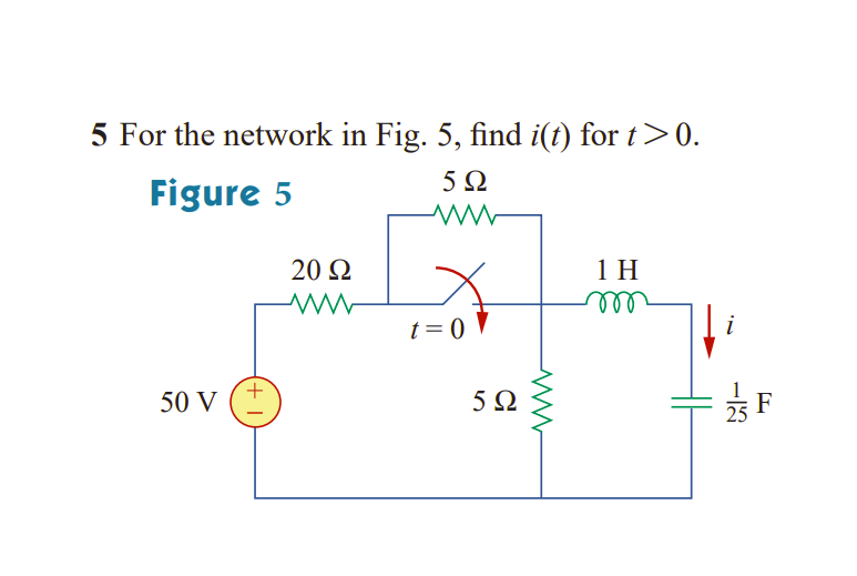 Solved 5 ﻿For the network in Fig. 5, ﻿find i(t) ﻿for t>0. | Chegg.com