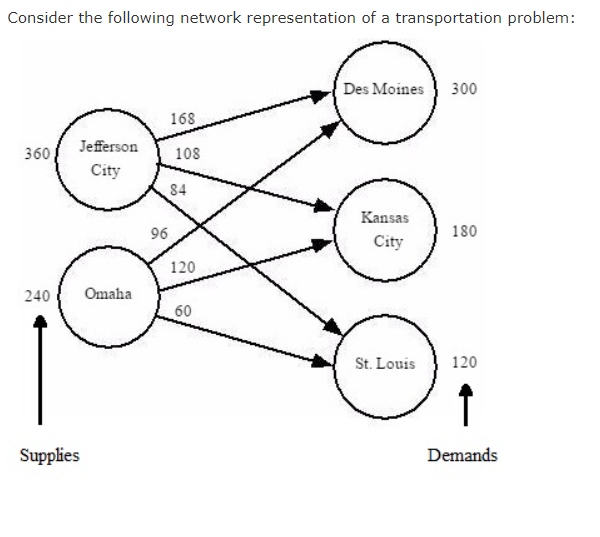 Solved b. ﻿Solve the linear program to determine the optimal | Chegg.com