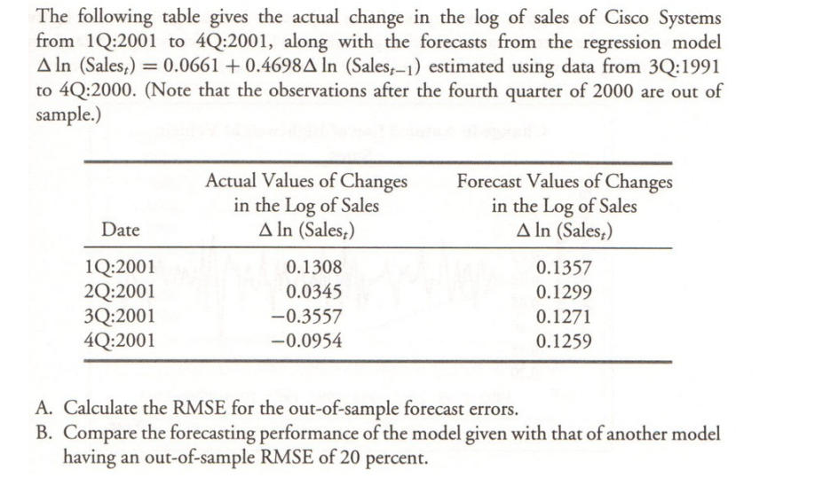 The following table gives the actual change in the | Chegg.com
