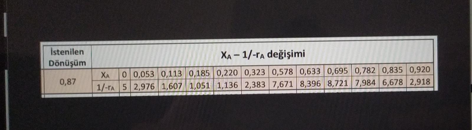 Solved URGENT!! Using the Xa-1/Ra values given in the table, | Chegg.com