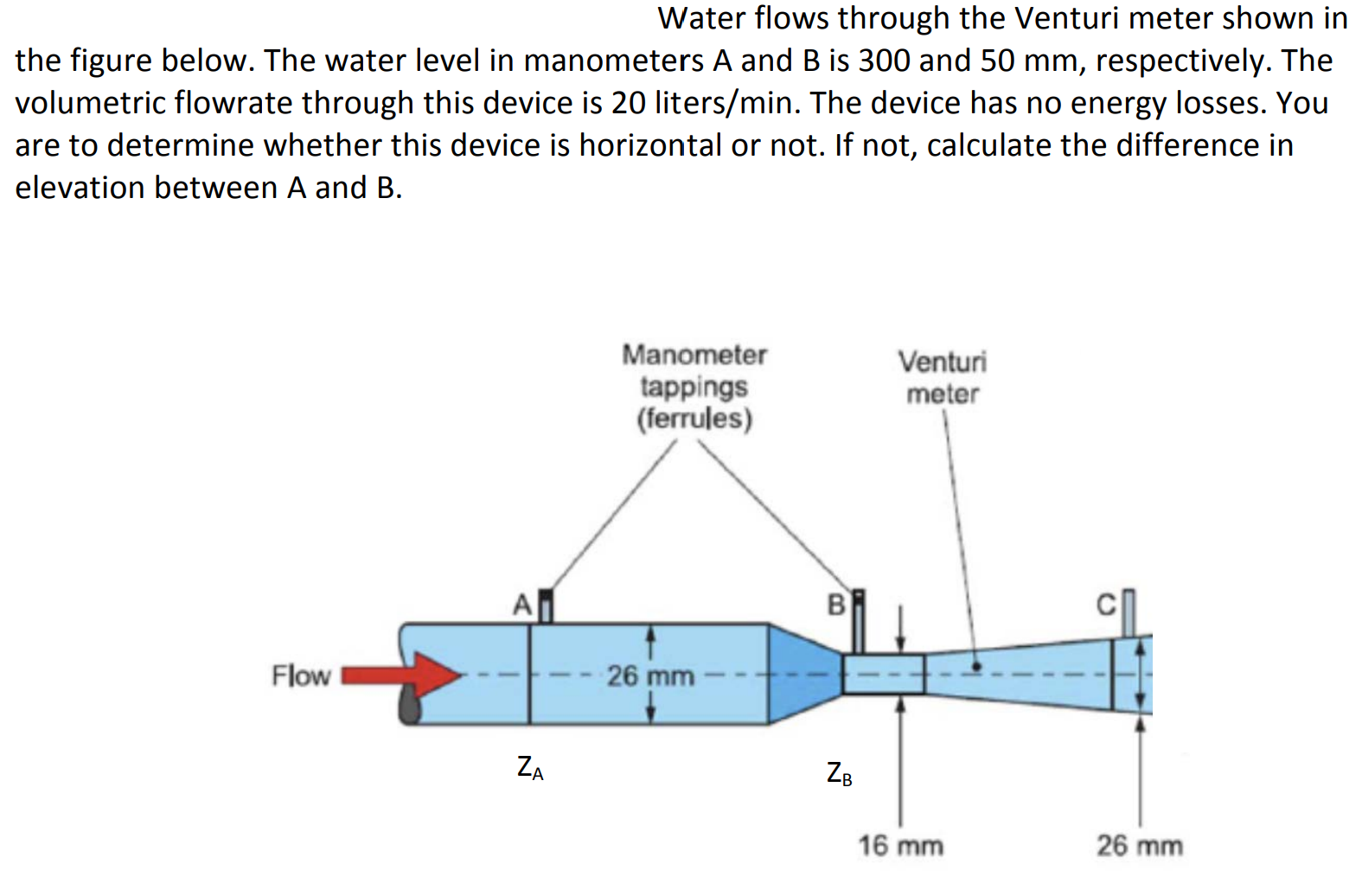 Solved Water flows through the Venturi meter shown in the | Chegg.com