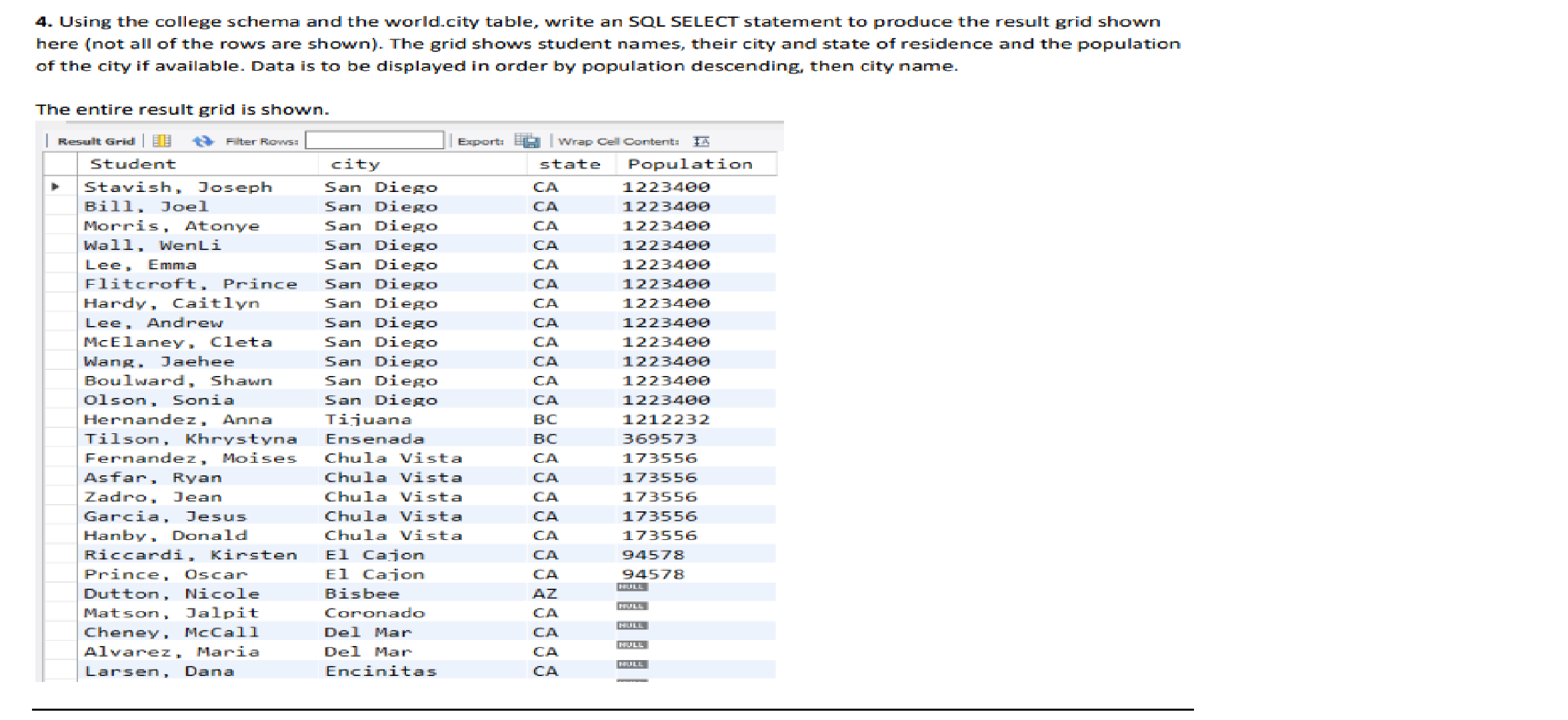 Solved 4. Using the college schema and the world.city table, | Chegg.com