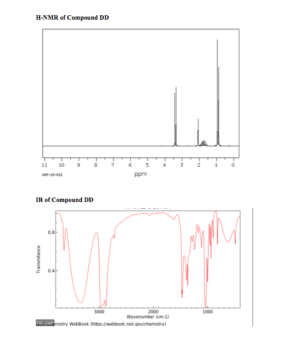 Solved 11. Compound DD has the H-NMR shown below. The IR is | Chegg.com