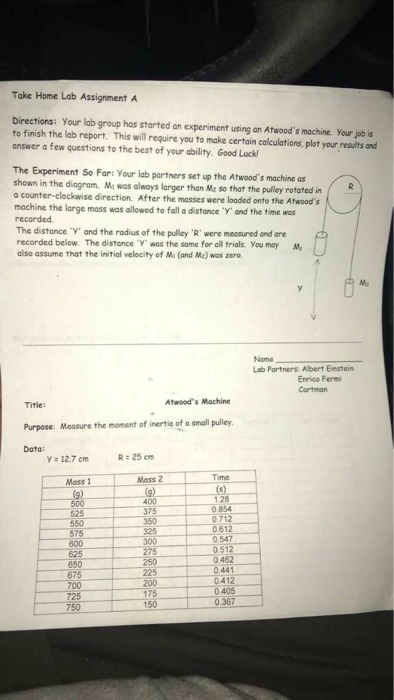 Solved Take Home Lab Assignment A Directions Your Lab Group 