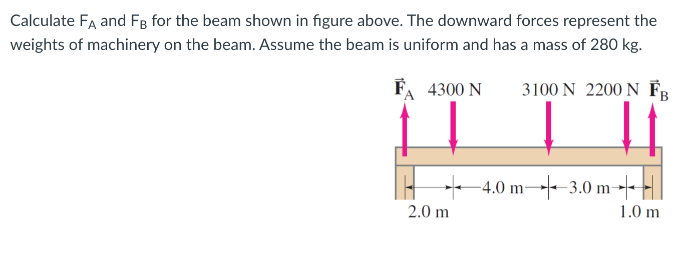 Solved Calculate FA and FB for the beam shown in figure | Chegg.com