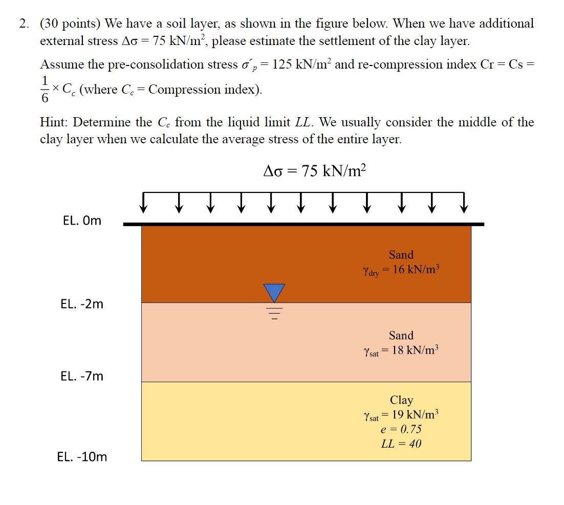 (30 points) We have a soil layer, as shown in the | Chegg.com