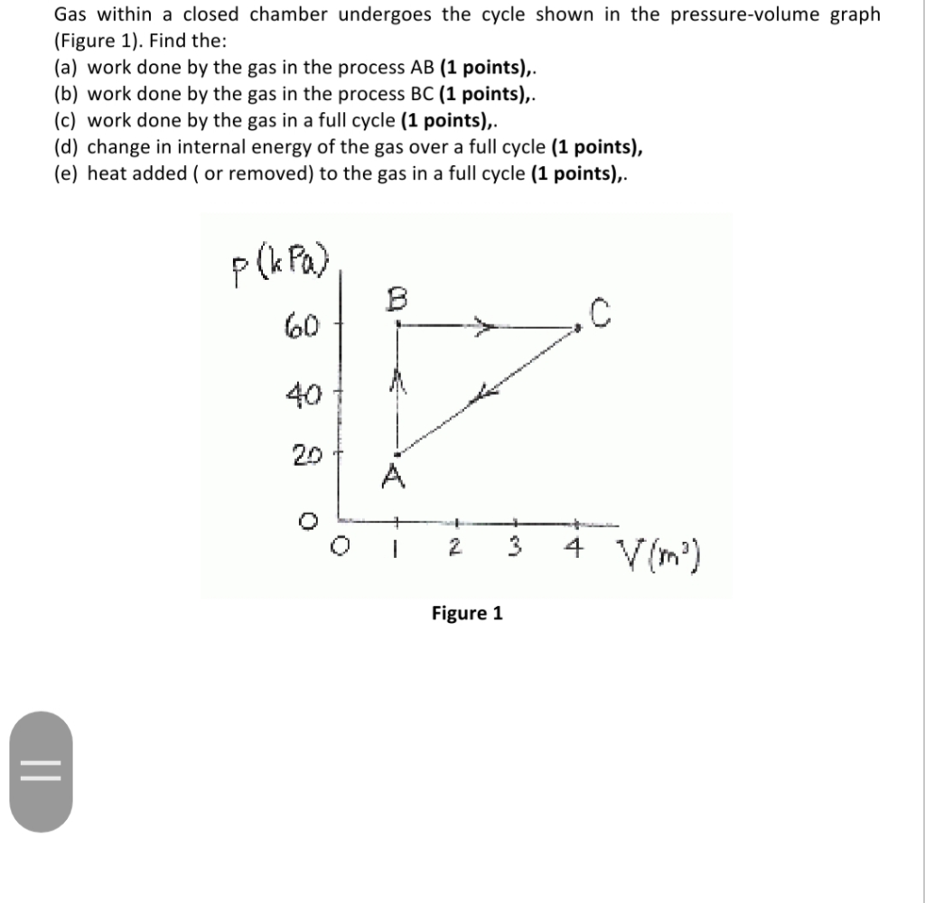 Solved Gas within a closed chamber undergoes the cycle shown | Chegg.com