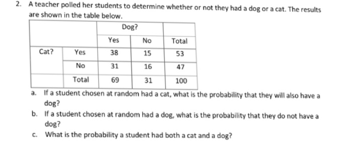Solved A teacher polled her students to determine whether or | Chegg.com