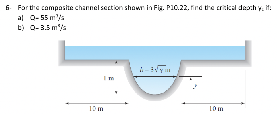 6- ﻿For the composite channel section shown in | Chegg.com