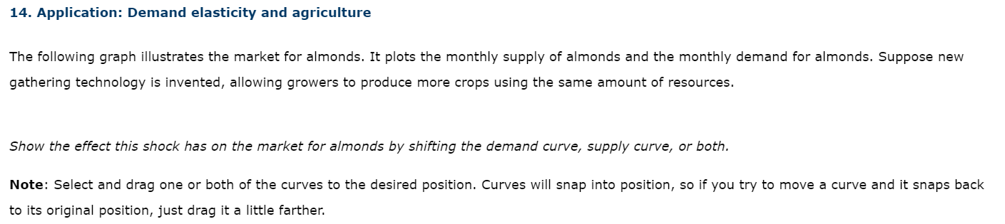 Solved 14. Application: Demand elasticity and agriculture | Chegg.com