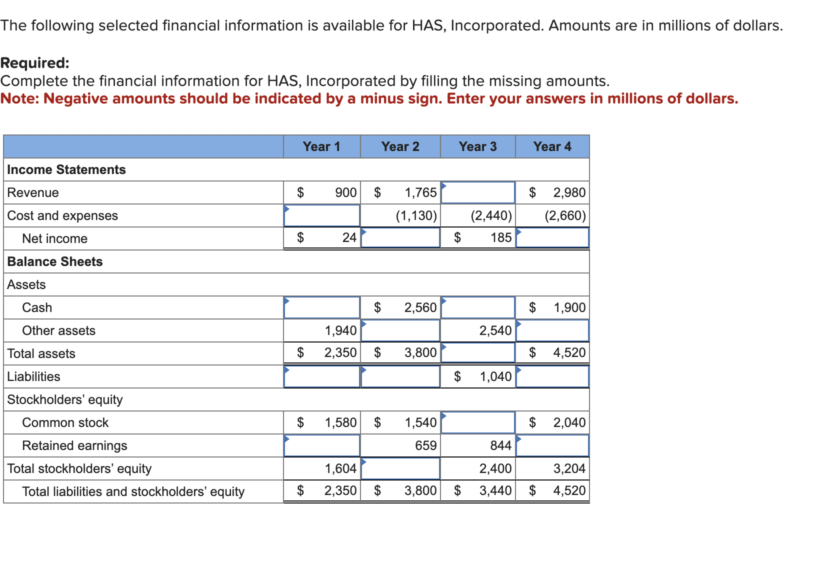 Solved The following selected financial information is | Chegg.com