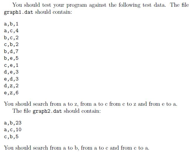 C Shortest Path No Need To Write Whole Program