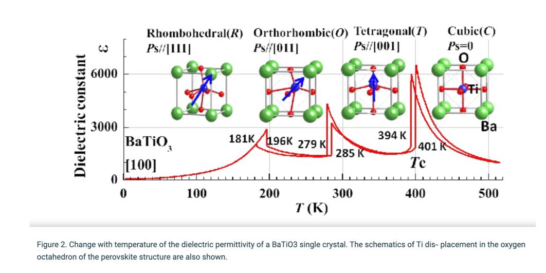 Solved 4. The structure of BaTiO3 has similarities to the | Chegg.com