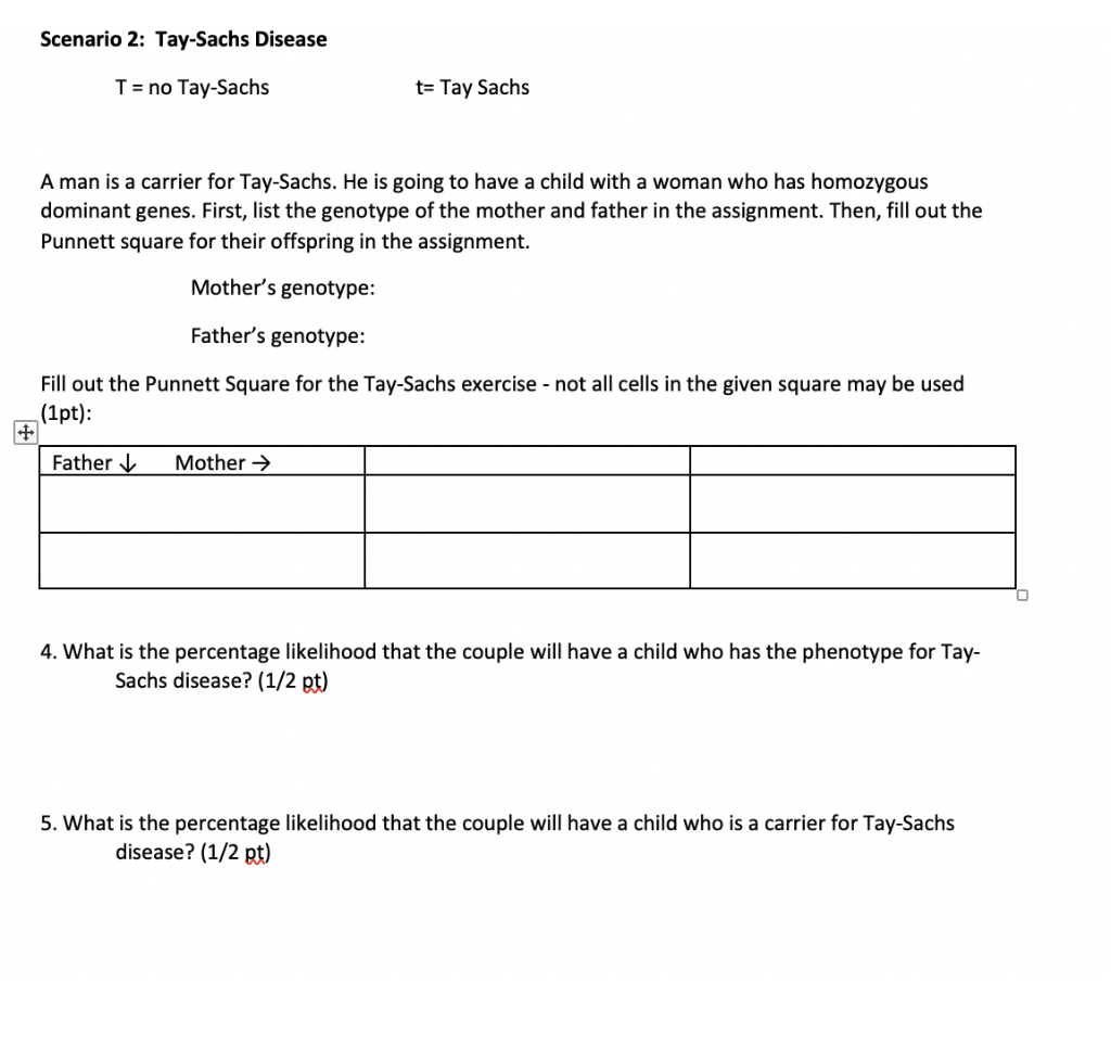 Solved Scenario 2: Tay-Sachs Disease T = no Tay-Sachs t= Tay | Chegg.com