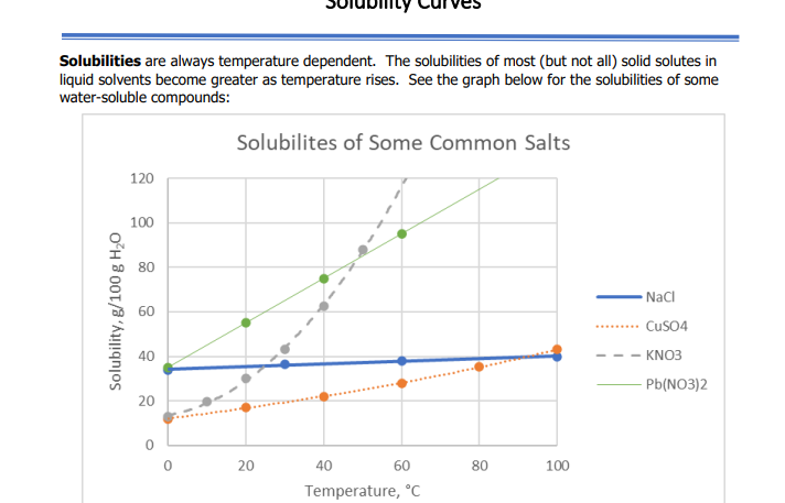 Solved Use the data in the solubility graph to answer the | Chegg.com