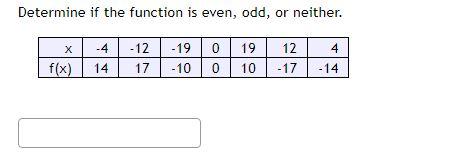 Solved Determine if the function is even, odd, or neither. | Chegg.com