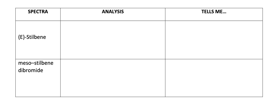 Solved 3. IR spectra of both the (E)-Stilbene starting | Chegg.com
