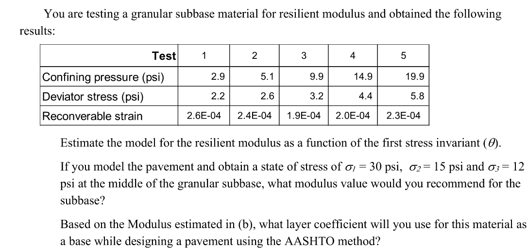 You are testing a granular subbase material for | Chegg.com