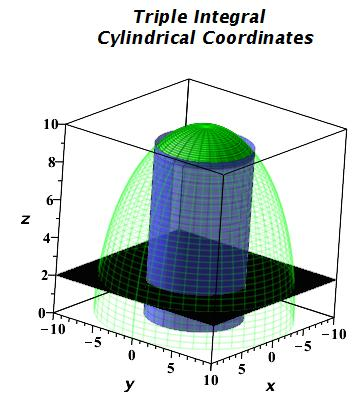 Solved Let E be the region bounded above by x2 + y2 + z2 = | Chegg.com