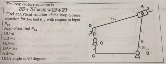 The loop closure equation is 3 Find analytical | Chegg.com