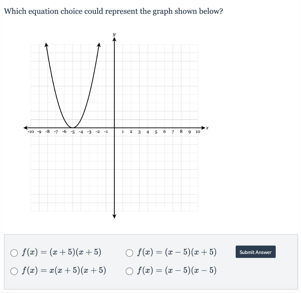 Solved Which equation choice could represent the graph shown | Chegg.com