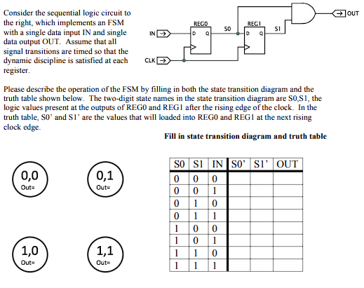 Consider the sequential logic circuit tothe right, | Chegg.com