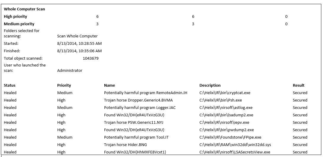 Refer to the data generated by an AVG computer scan | Chegg.com