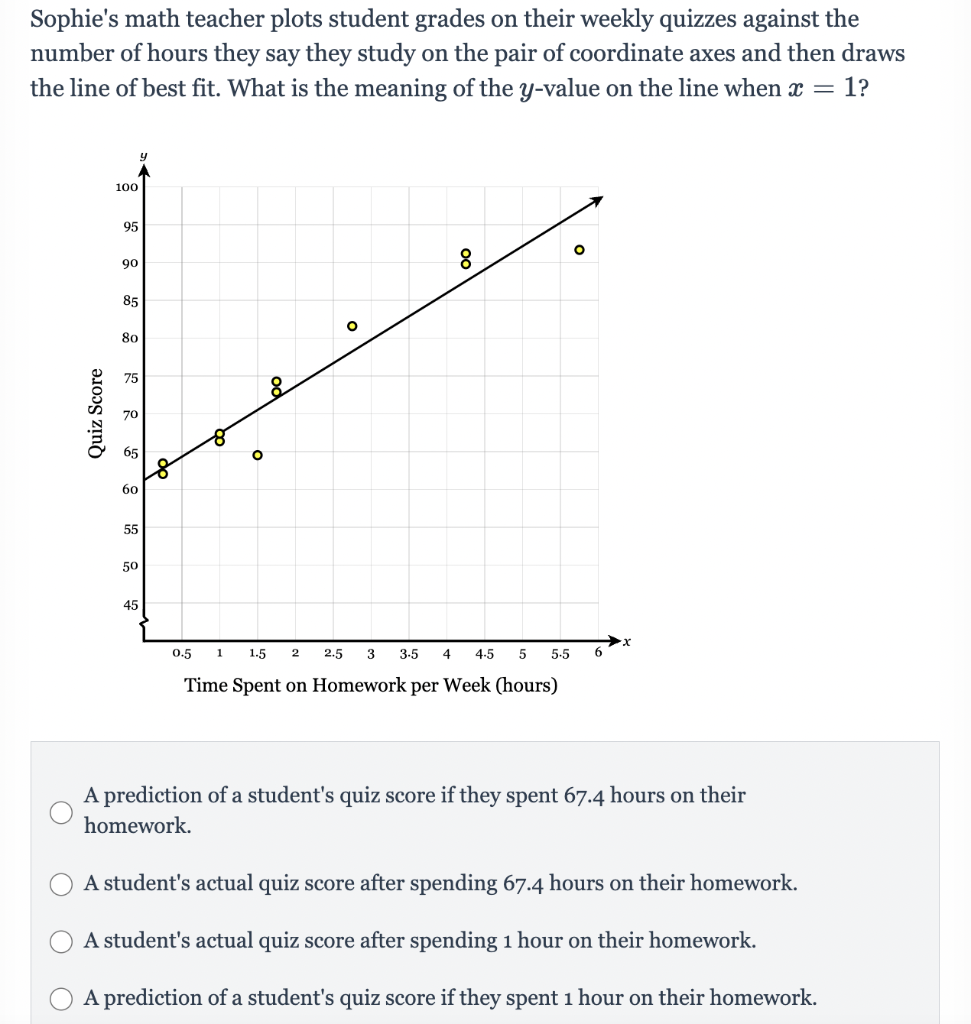 Solved Sophie's math teacher plots student grades on their | Chegg.com