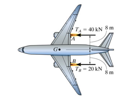Solved The airplane is traveling in a straight line with a | Chegg.com