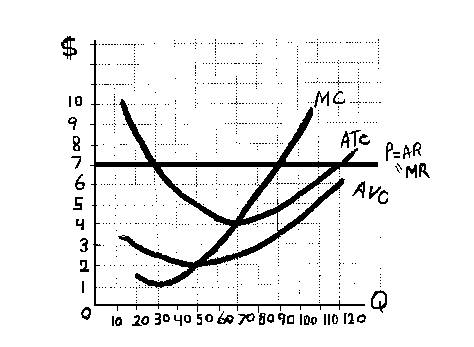 Solved a) 1) After what level of output does the law of | Chegg.com