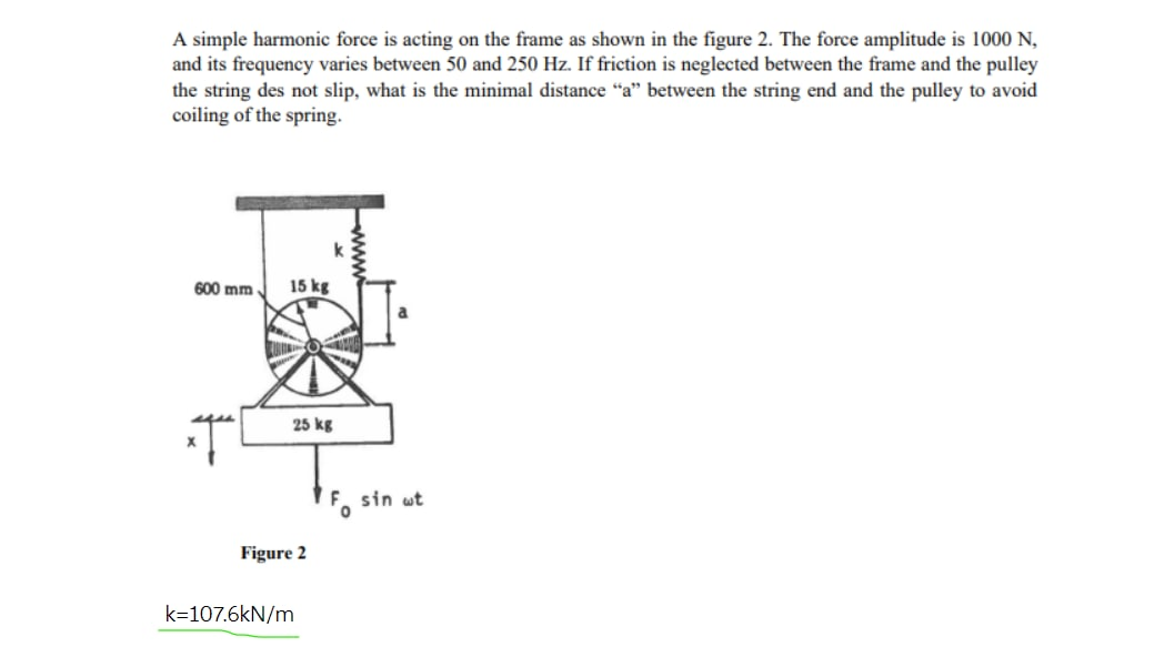 Solved A simple harmonic force is acting on the frame as | Chegg.com
