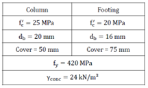 Solved Design a reinforced concrete rectangular column and | Chegg.com