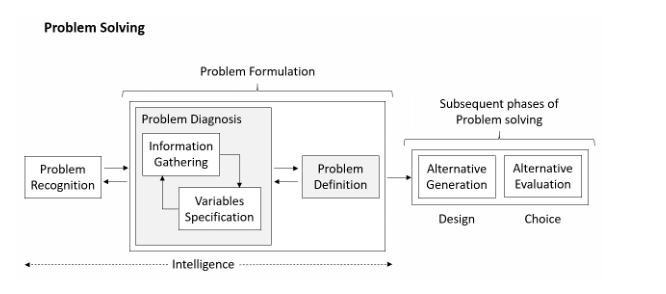 Solved What did the IDEO team do during the Problem | Chegg.com