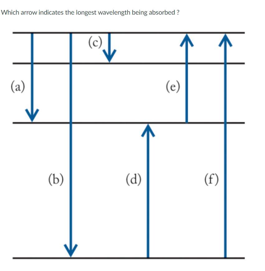 Solved Which arrow indicates the longest wavelength being | Chegg.com