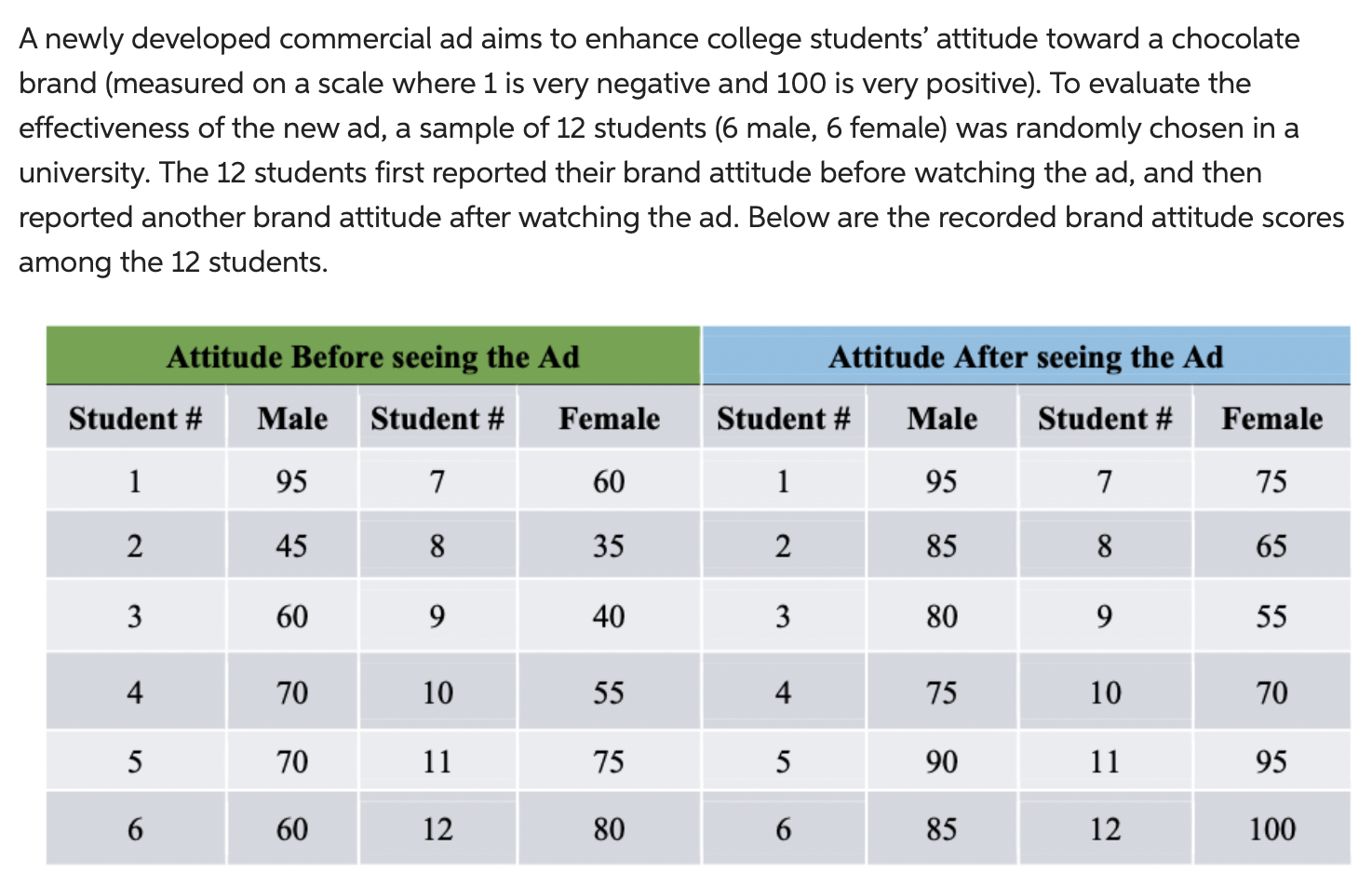 Solved Q3: For the first time attitude score, what is the | Chegg.com