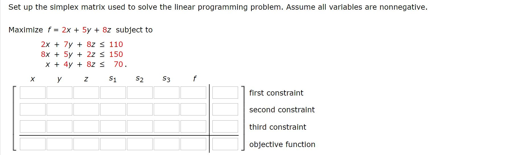 Solved Set up the simplex matrix used to solve the linear | Chegg.com