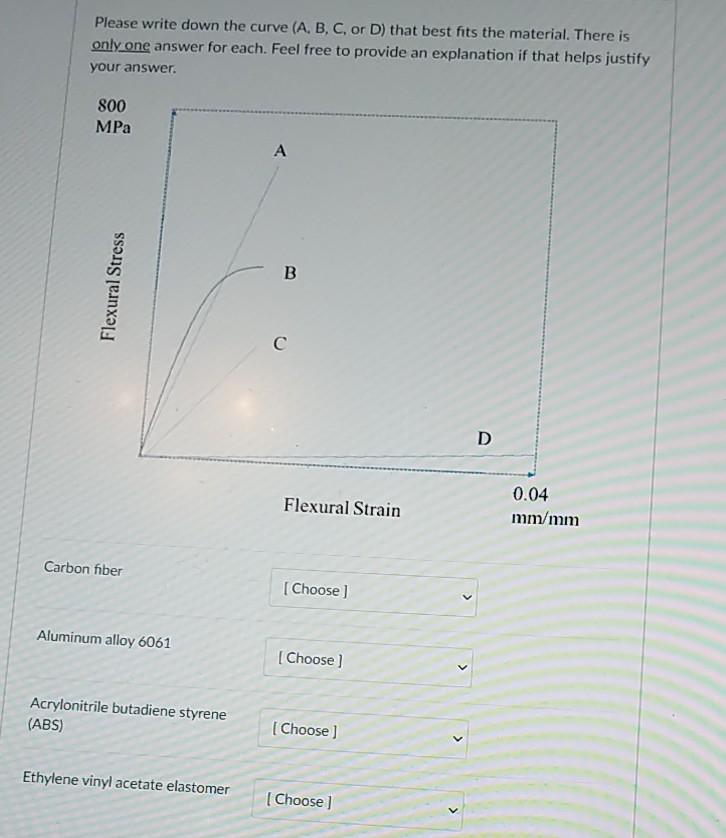 Solved Please write down the curve (A, ﻿B, ﻿C, ﻿or D) ﻿that | Chegg.com