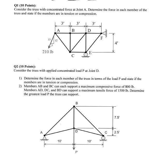 Solved Q1 (10 points): Consider the truss with concentrated | Chegg.com