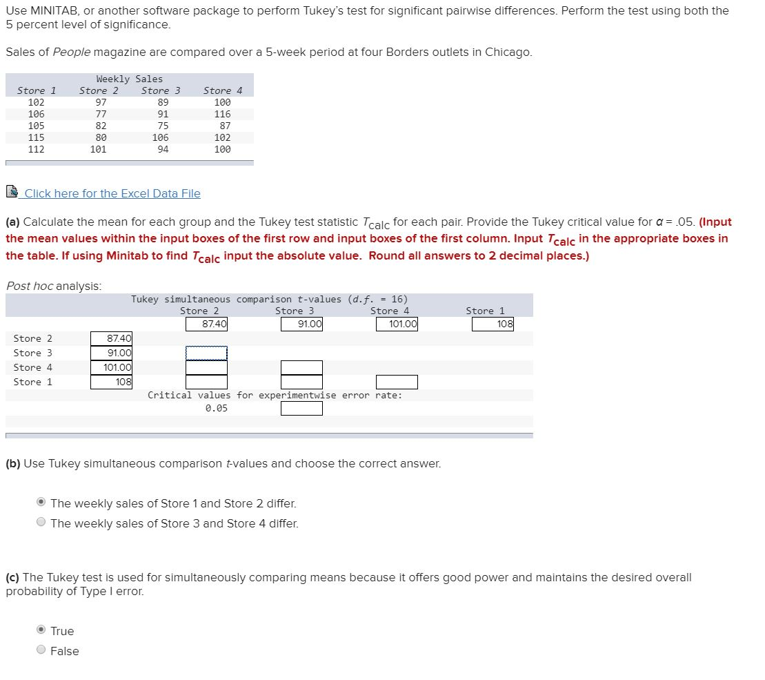 Solved Use MINITAB, or another software package to perform | Chegg.com