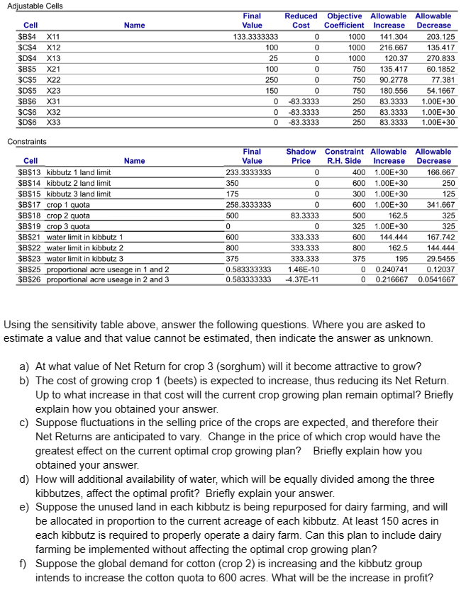 The Following Linear Programming Model Is Developed 