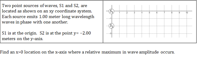 Solved ST 1 2 3 6 8 10 Two point sources of waves, S1 and | Chegg.com