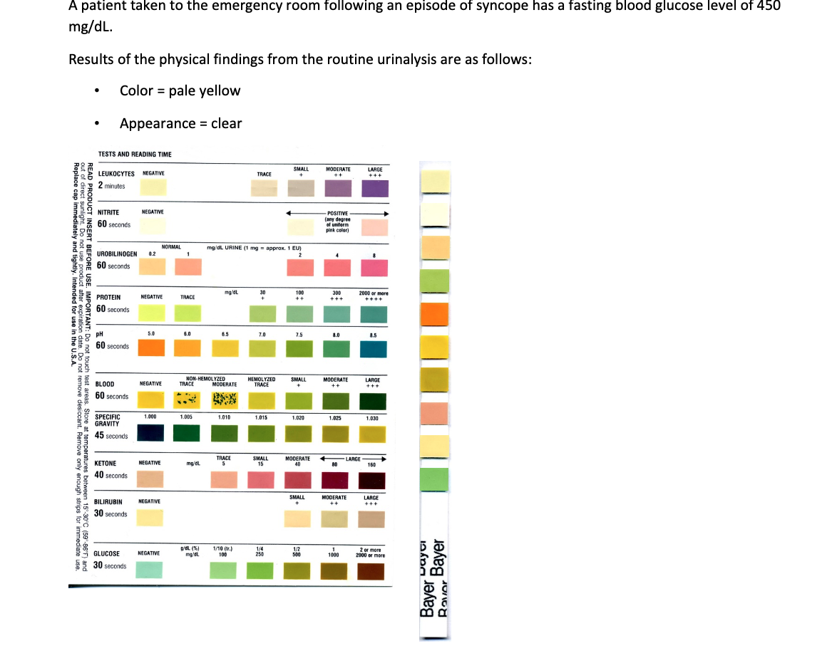 Solved Some hospital laboratories confirm all urine dipstick | Chegg.com