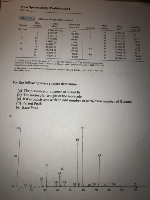 Solved Mass Spectrometry Problem Set 1 Name: Table 21-1 | Chegg.com