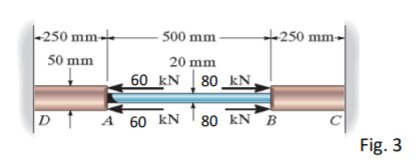 Solved The hyperstatic structure shown in Fig. 3 is composed | Chegg.com