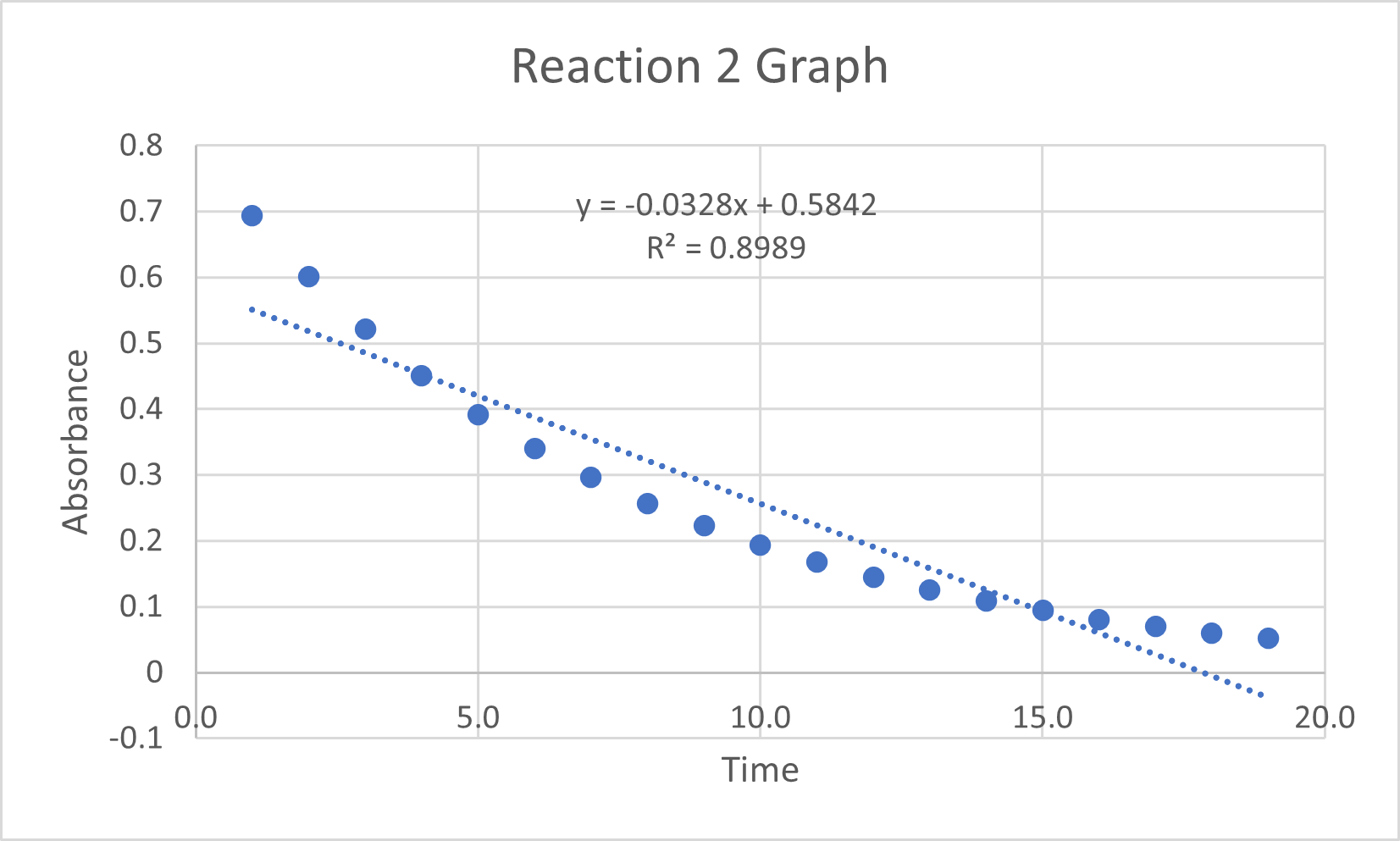 Solved Results for Reaction 1 Based on your analysis of the | Chegg.com