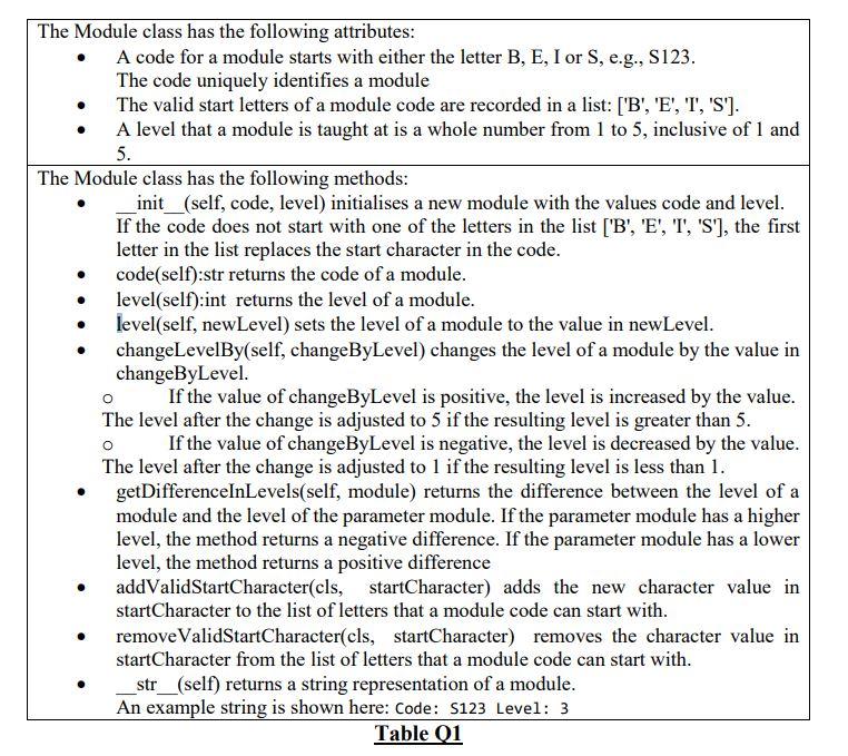 Solved Figure Q1 shows the Module class which is described | Chegg.com