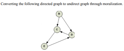 Solved Converting the following directed graph to undirect | Chegg.com