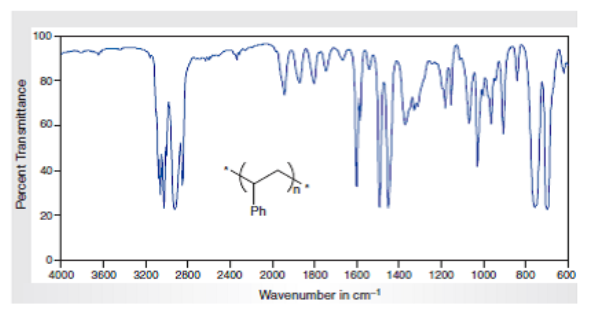Solved Consider the IR spectrum of polystyrene below. In | Chegg.com