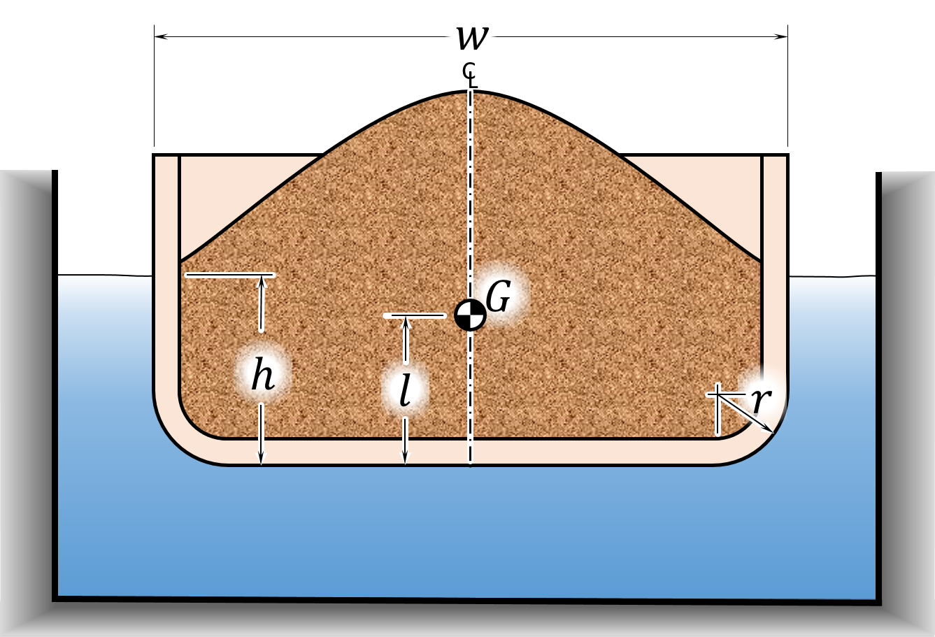 Solved The cross-section of the loaded barge of 19 m, with a | Chegg.com